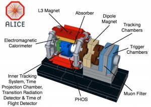 LEGO Ideas: „The Large Hadron Collider“ erreicht 10.000 Unterstützer ...