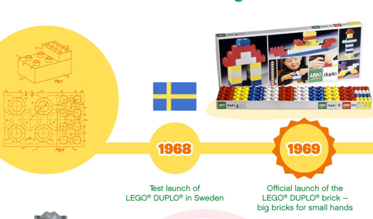 50 Jahre LEGO Duplo: Timeline - zusammengebaut